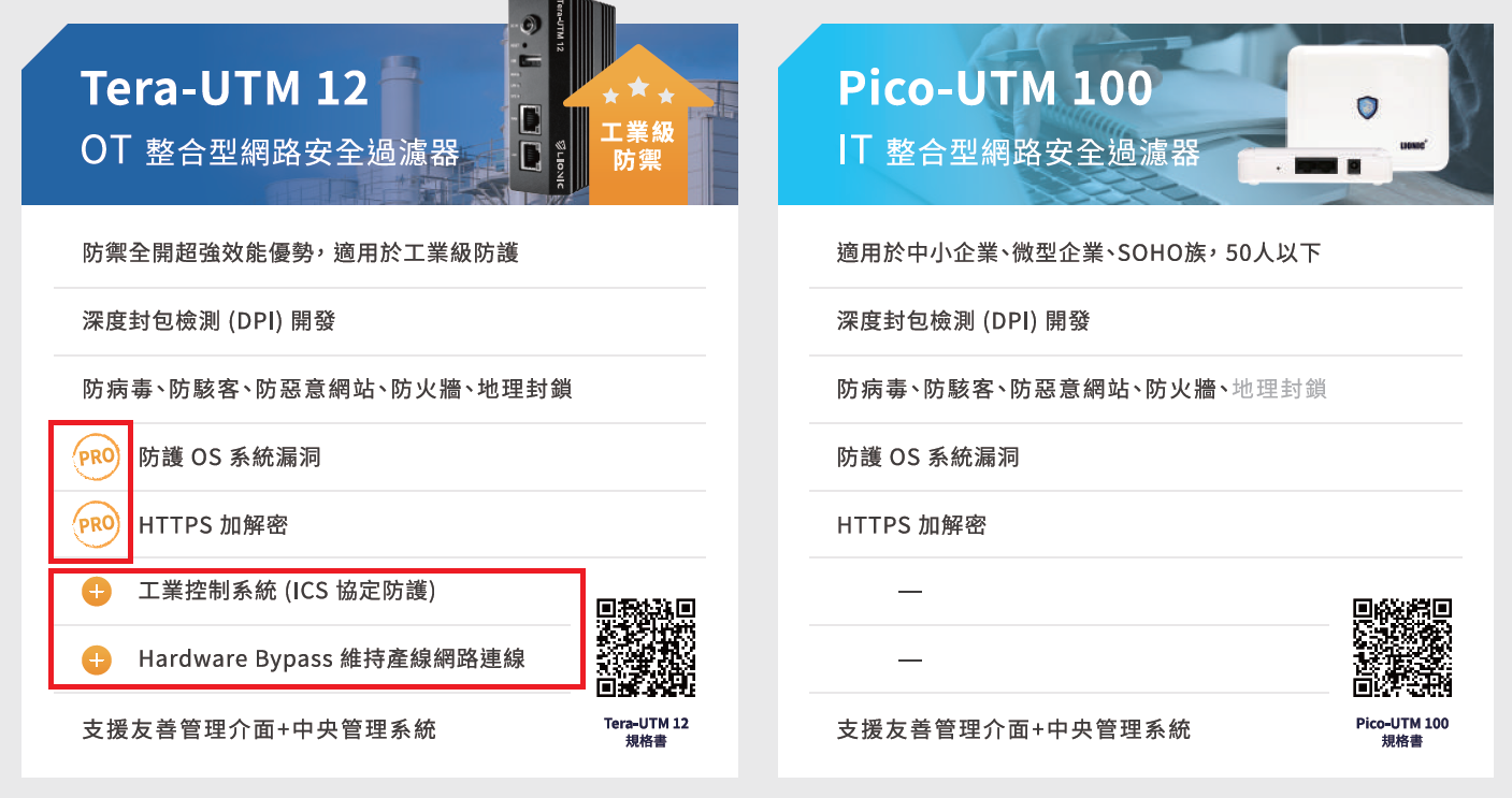 以DPI跨入OT網路安全防護市場，鴻璟推出超小型工業防火牆 | iThome